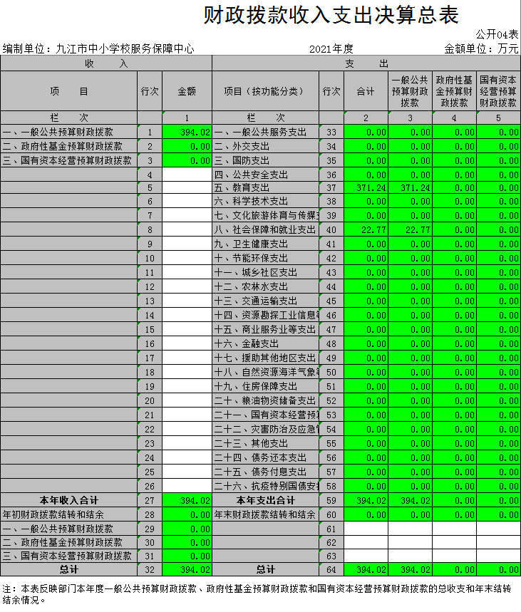 2021年保障中心公开决算