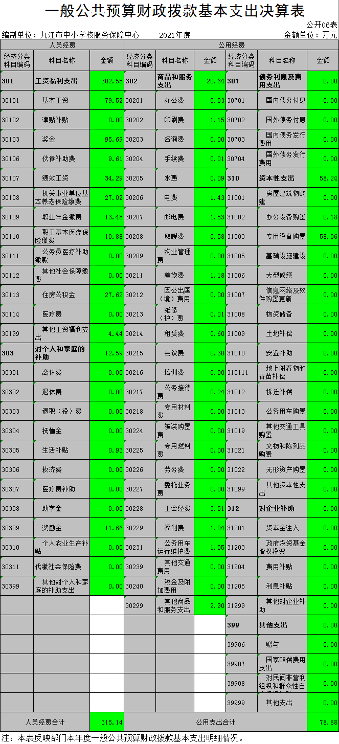 2021年保障中心公开决算