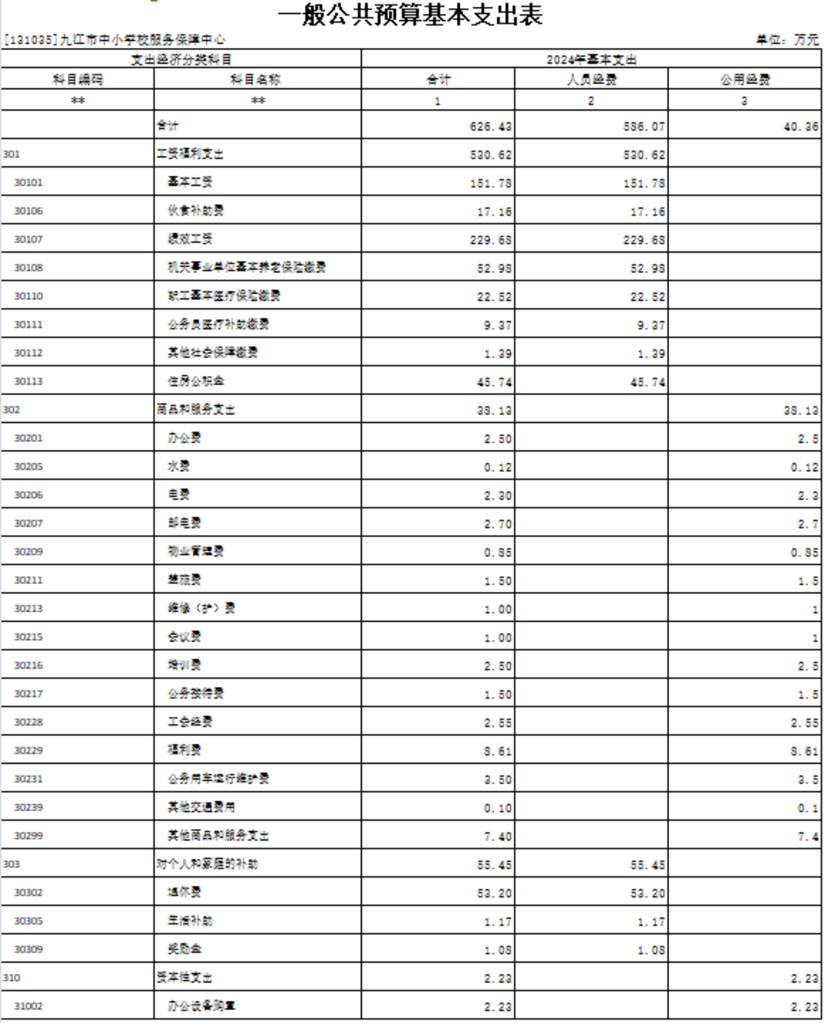 九江市中小学校服务保障中心2024年单位预算