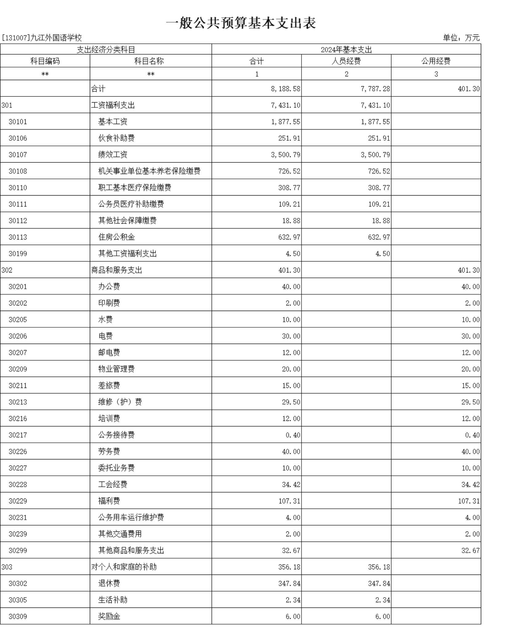 九江外国语学校2024年单位预算