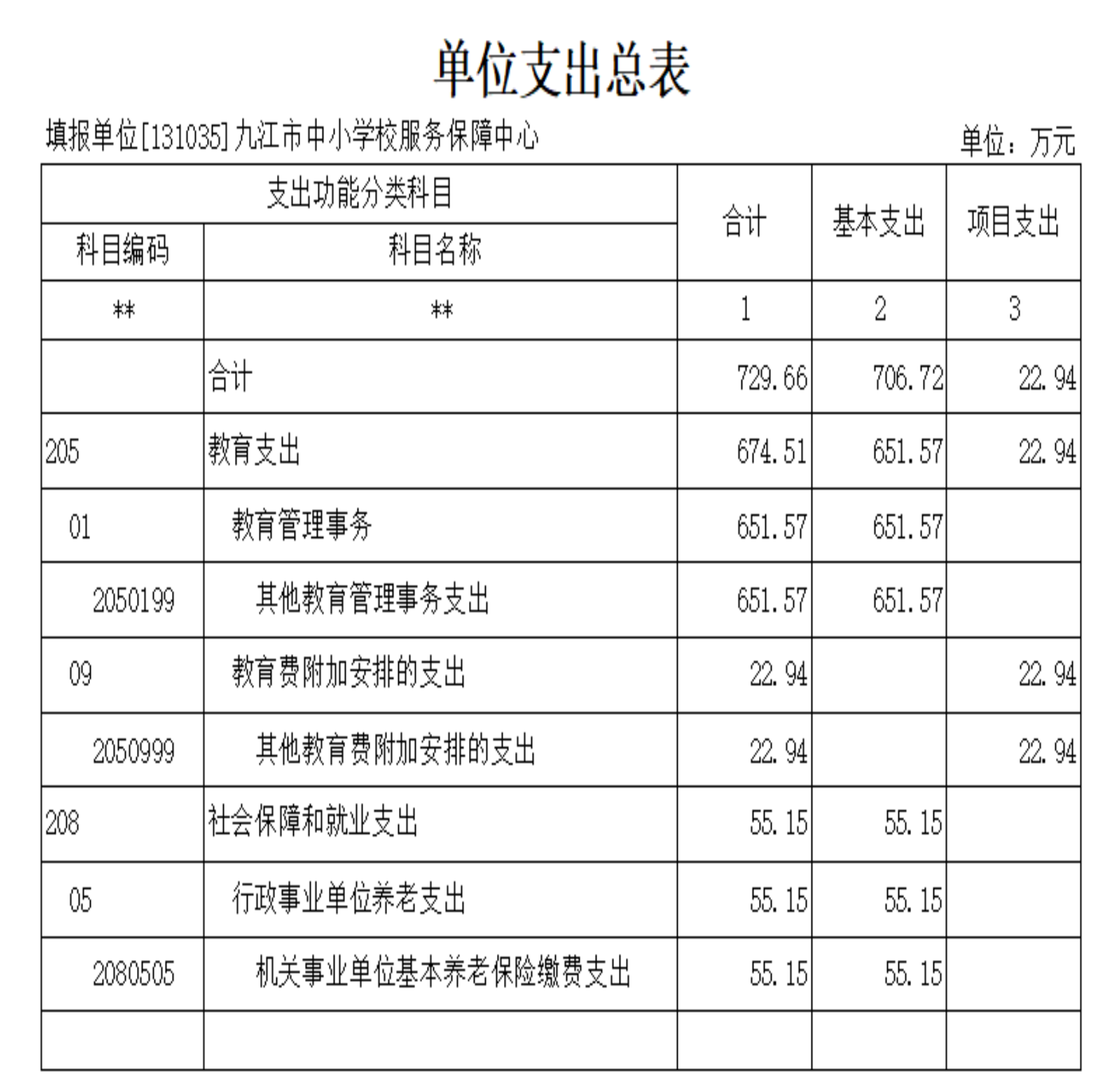 九江市中小学校服务保障中心2025年单位预算
